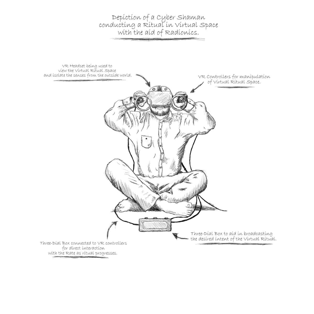 The Cyber-Shaman – Radionics Evolution